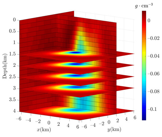 Multilevel Algorithm for Large-Scale Gravity Inversion