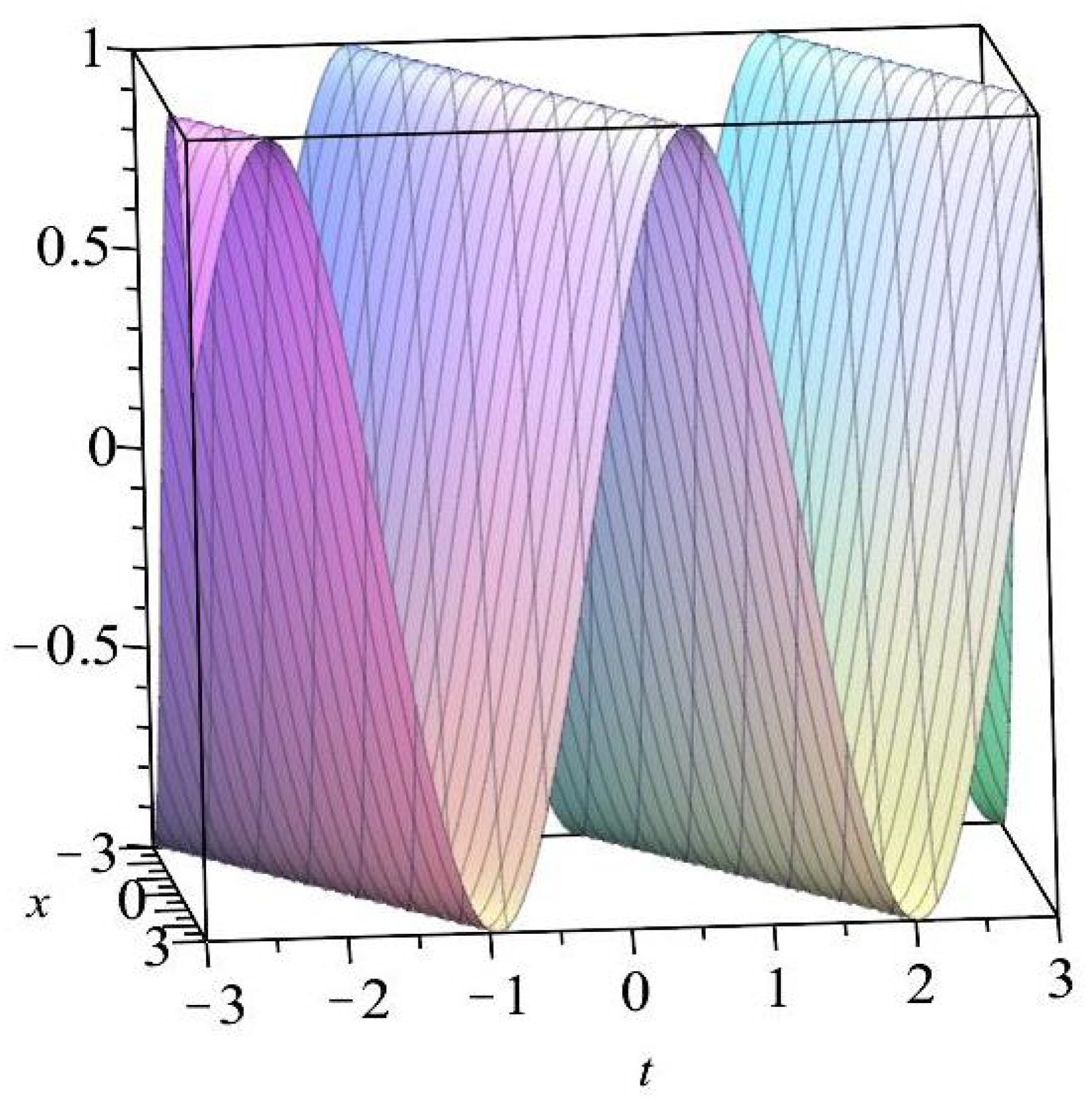 Invariant Subspaces of Short Pulse-Type Equations and Reductions