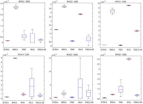 Symmetry | Free Full-Text | Cloud Manufacturing Service Composition ...