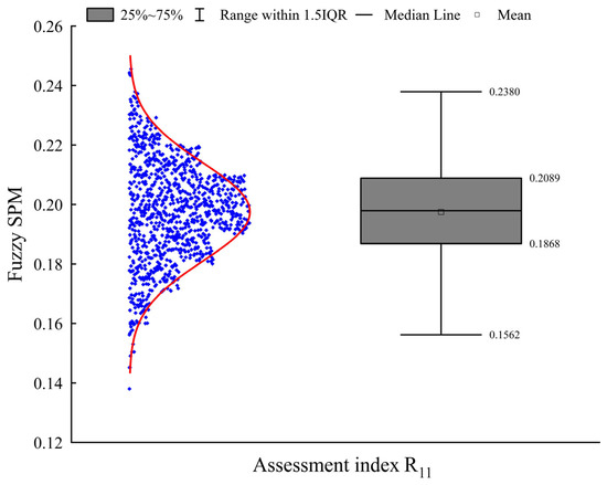 A New Fuzzy Bayesian Inference Approach for Risk Assessments