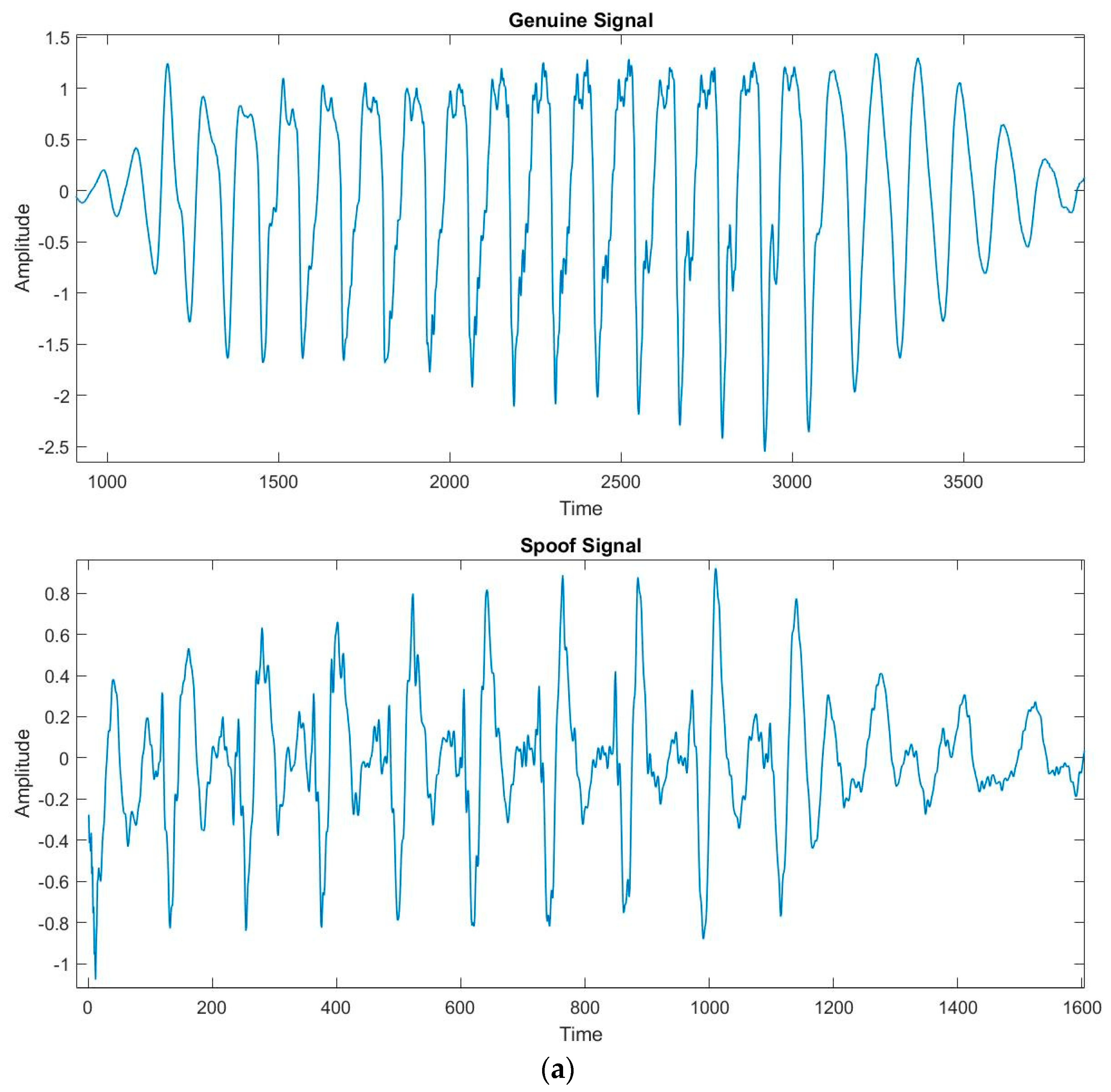 Replay Attack Detection Using Integrated Glottal Excitation Based Group Delay Function and ...