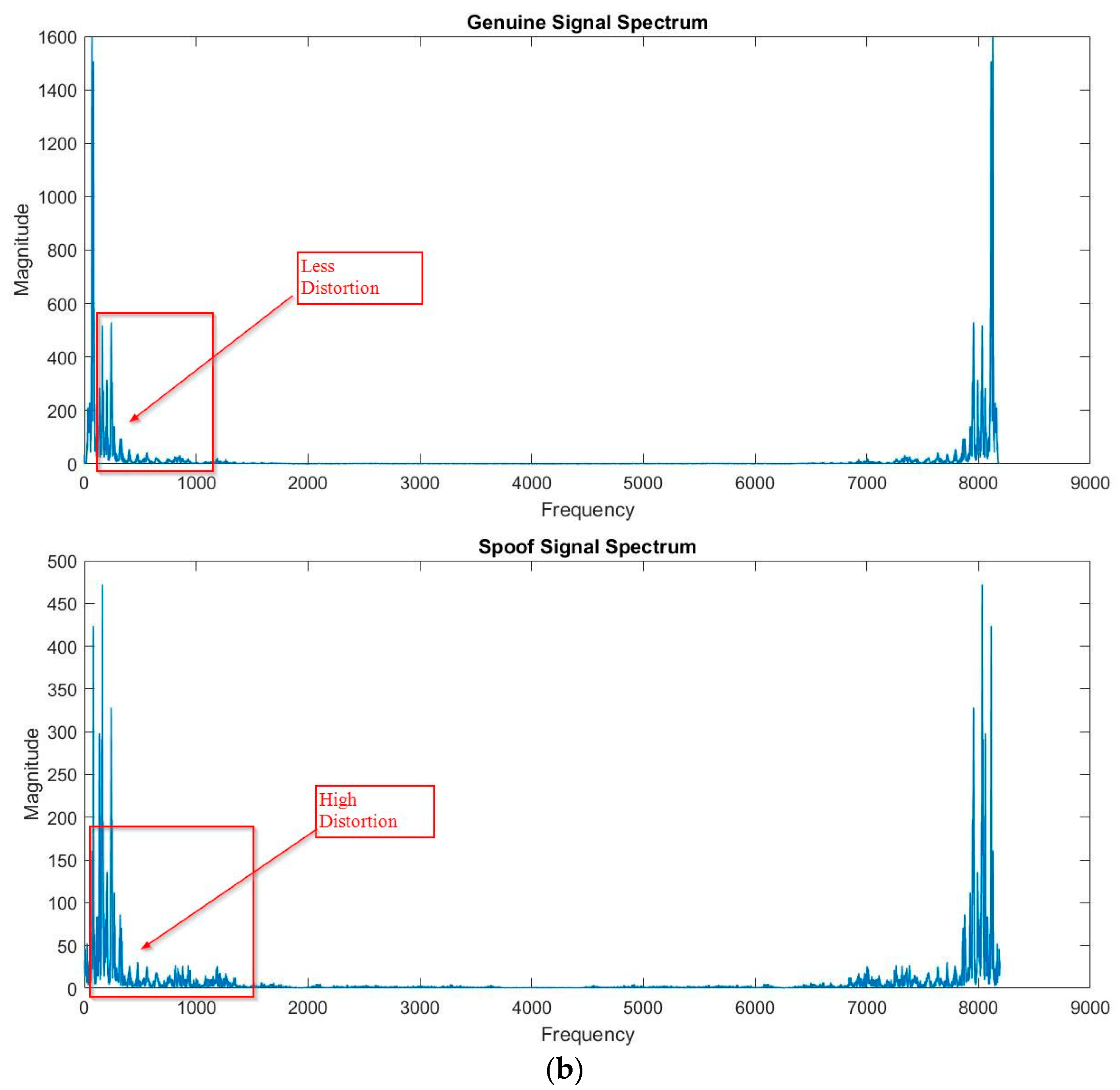 Replay Attack Detection Using Integrated Glottal Excitation Based Group Delay Function and ...