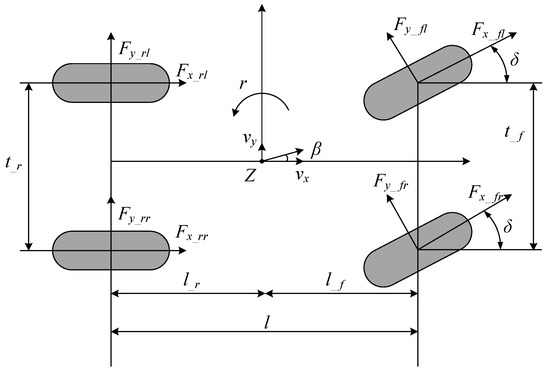 Symmetry | Free Full-Text | Study on Mathematical Models for Precise ...
