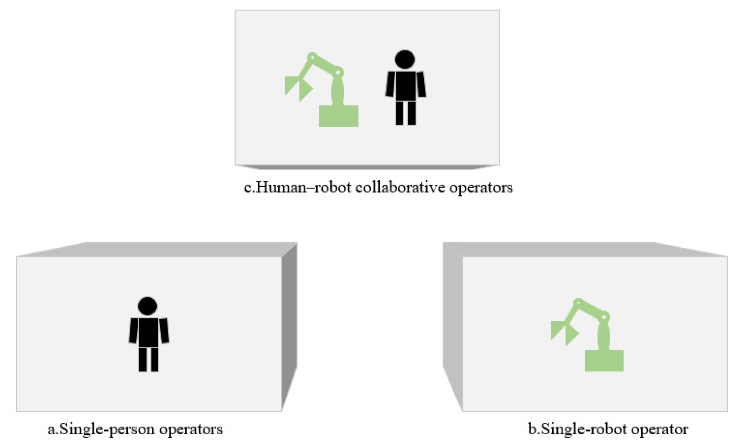 Human–Robot Collaboration on a Disassembly-Line Balancing Problem with ...