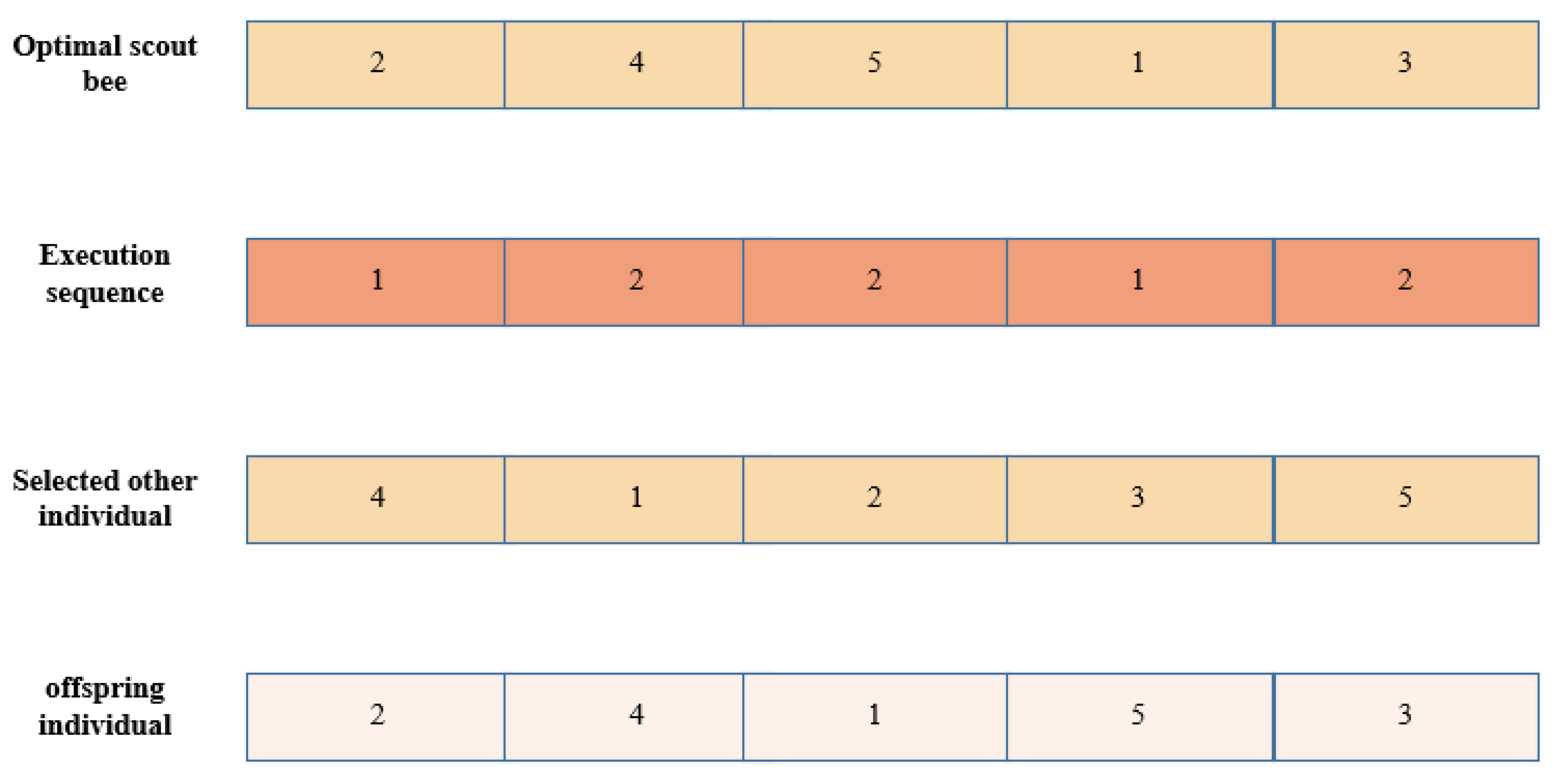 Human–Robot Collaboration on a Disassembly-Line Balancing Problem with an Advanced ...