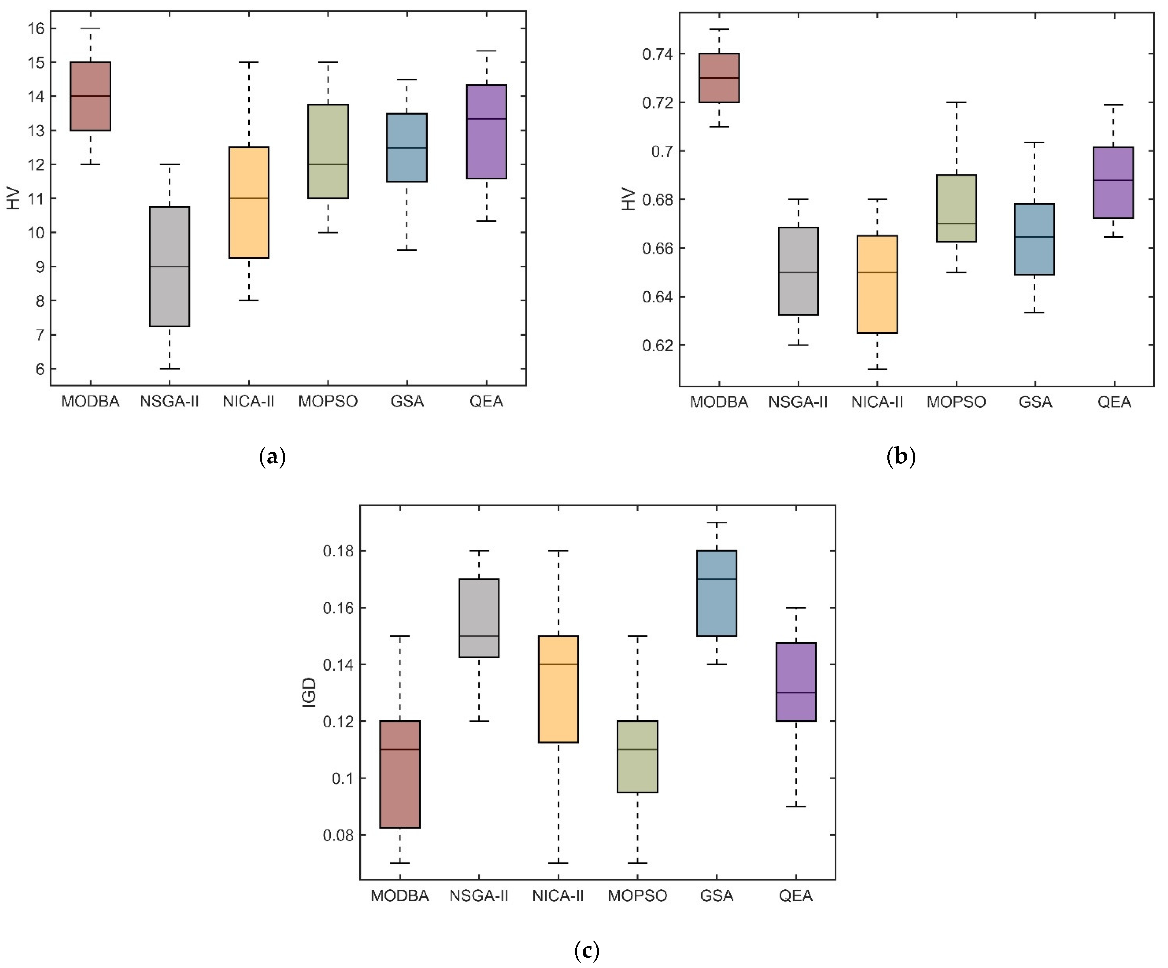 Human–Robot Collaboration on a Disassembly-Line Balancing Problem with an Advanced ...