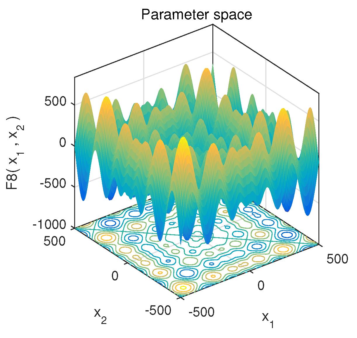 Symmetry Free Full Text Dtsa Dynamic Tree Seed Algorithm With Velocity Driven Seed