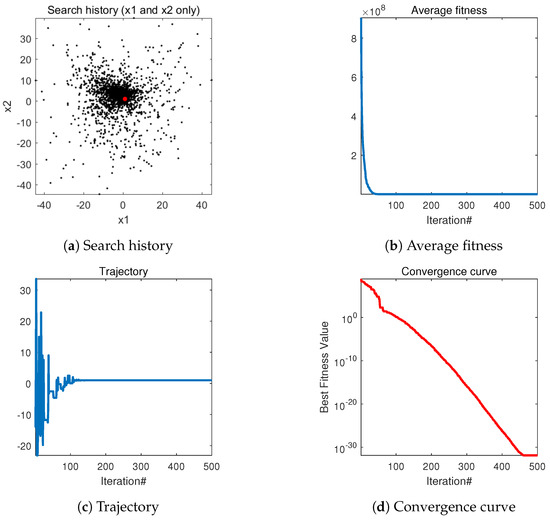 DTSA: Dynamic Tree-Seed Algorithm with Velocity-Driven Seed Generation and Count-Based Adaptive ...