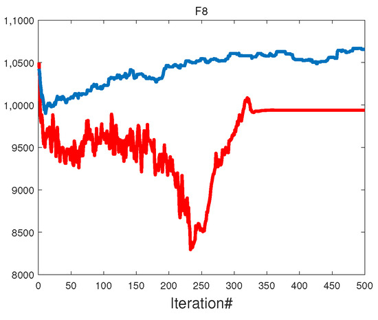 DTSA: Dynamic Tree-Seed Algorithm with Velocity-Driven Seed Generation and Count-Based Adaptive ...