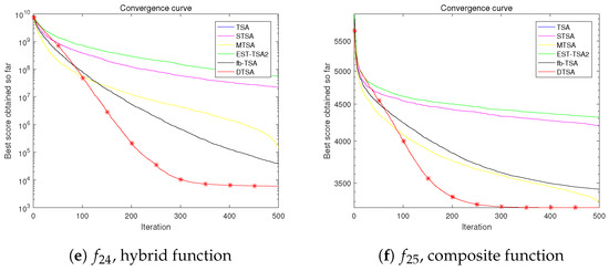 DTSA: Dynamic Tree-Seed Algorithm with Velocity-Driven Seed Generation and Count-Based Adaptive ...