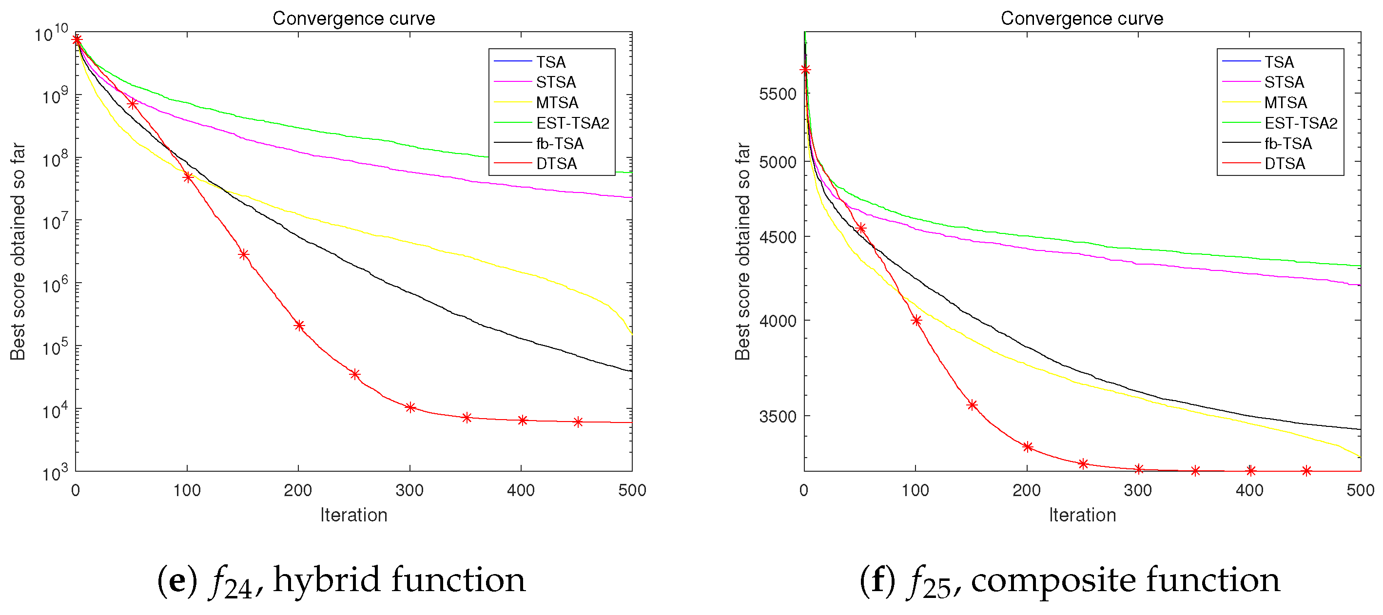 DTSA: Dynamic Tree-Seed Algorithm with Velocity-Driven Seed Generation ...