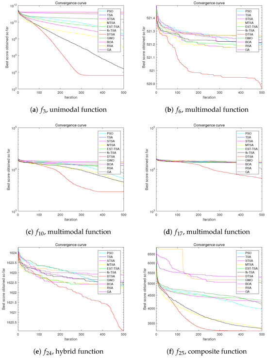 DTSA: Dynamic Tree-Seed Algorithm with Velocity-Driven Seed Generation ...