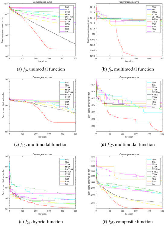 DTSA: Dynamic Tree-Seed Algorithm with Velocity-Driven Seed Generation and Count-Based Adaptive ...