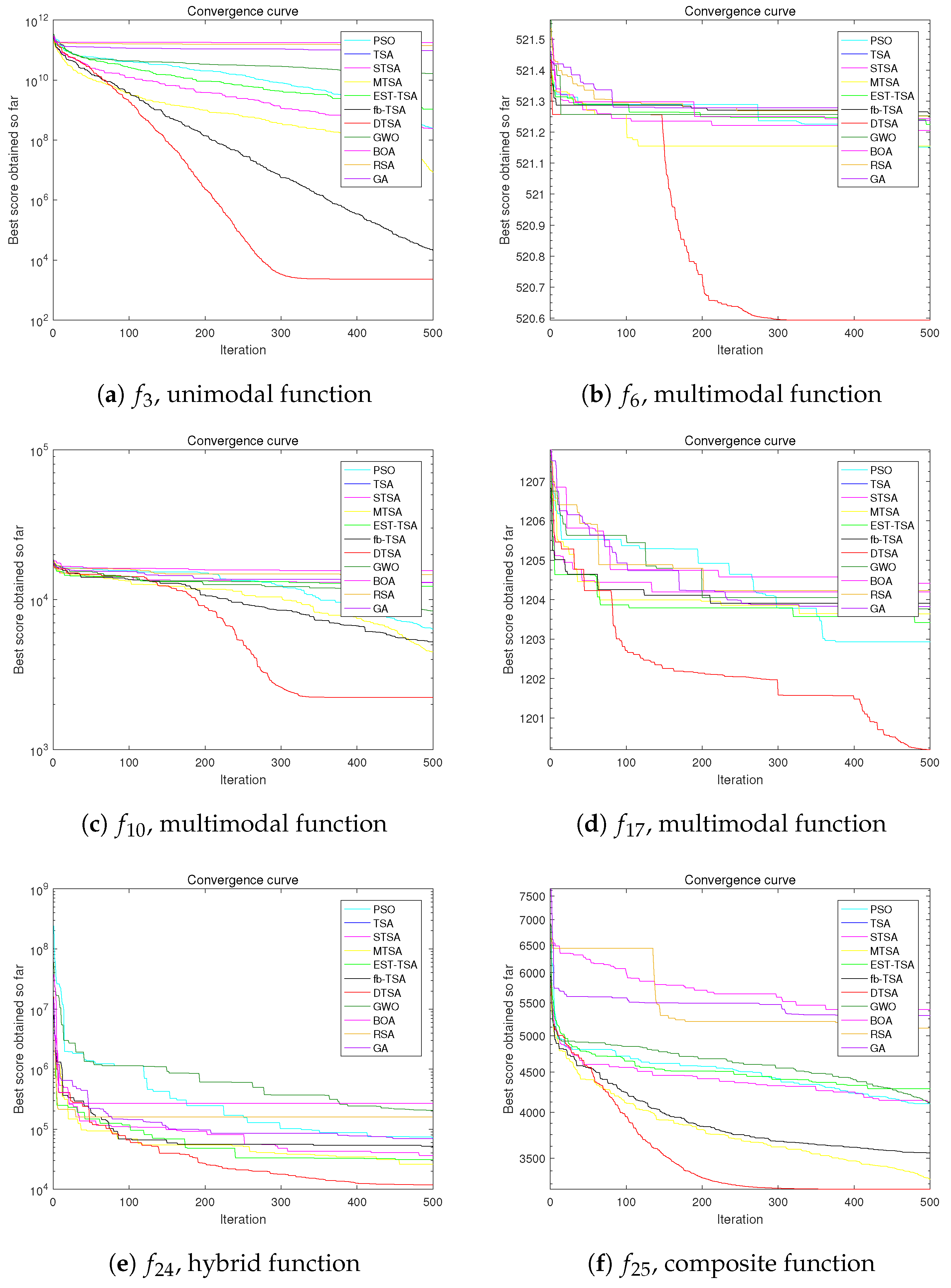 Symmetry Free Full Text Dtsa Dynamic Tree Seed Algorithm With Velocity Driven Seed