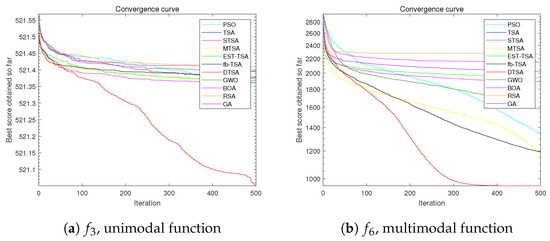 DTSA: Dynamic Tree-Seed Algorithm with Velocity-Driven Seed Generation and Count-Based Adaptive ...