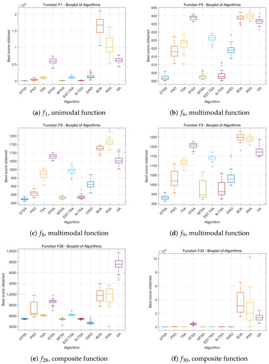 DTSA: Dynamic Tree-Seed Algorithm with Velocity-Driven Seed Generation ...