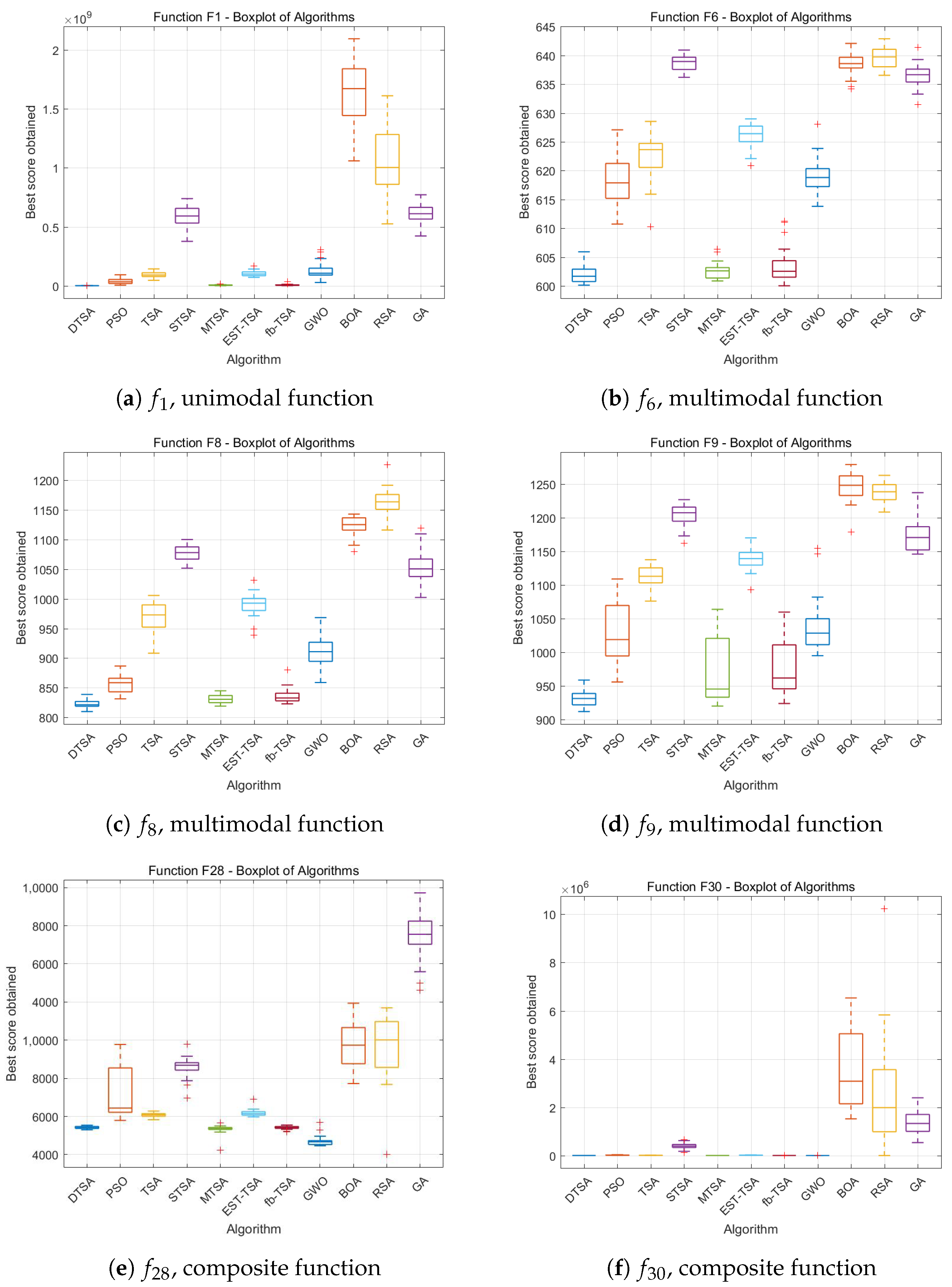 DTSA: Dynamic Tree-Seed Algorithm with Velocity-Driven Seed Generation and Count-Based Adaptive ...