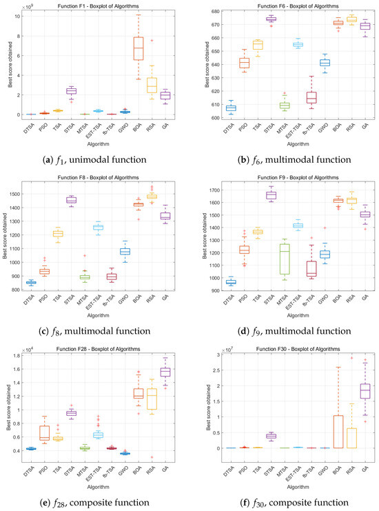 DTSA: Dynamic Tree-Seed Algorithm with Velocity-Driven Seed Generation and Count-Based Adaptive ...