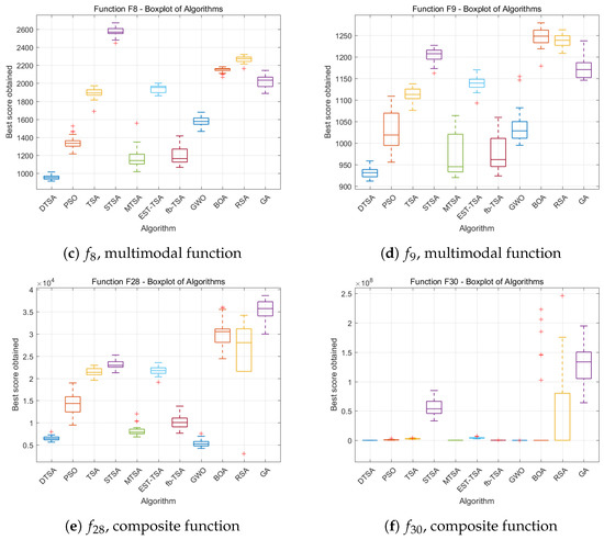 DTSA: Dynamic Tree-Seed Algorithm with Velocity-Driven Seed Generation and Count-Based Adaptive ...