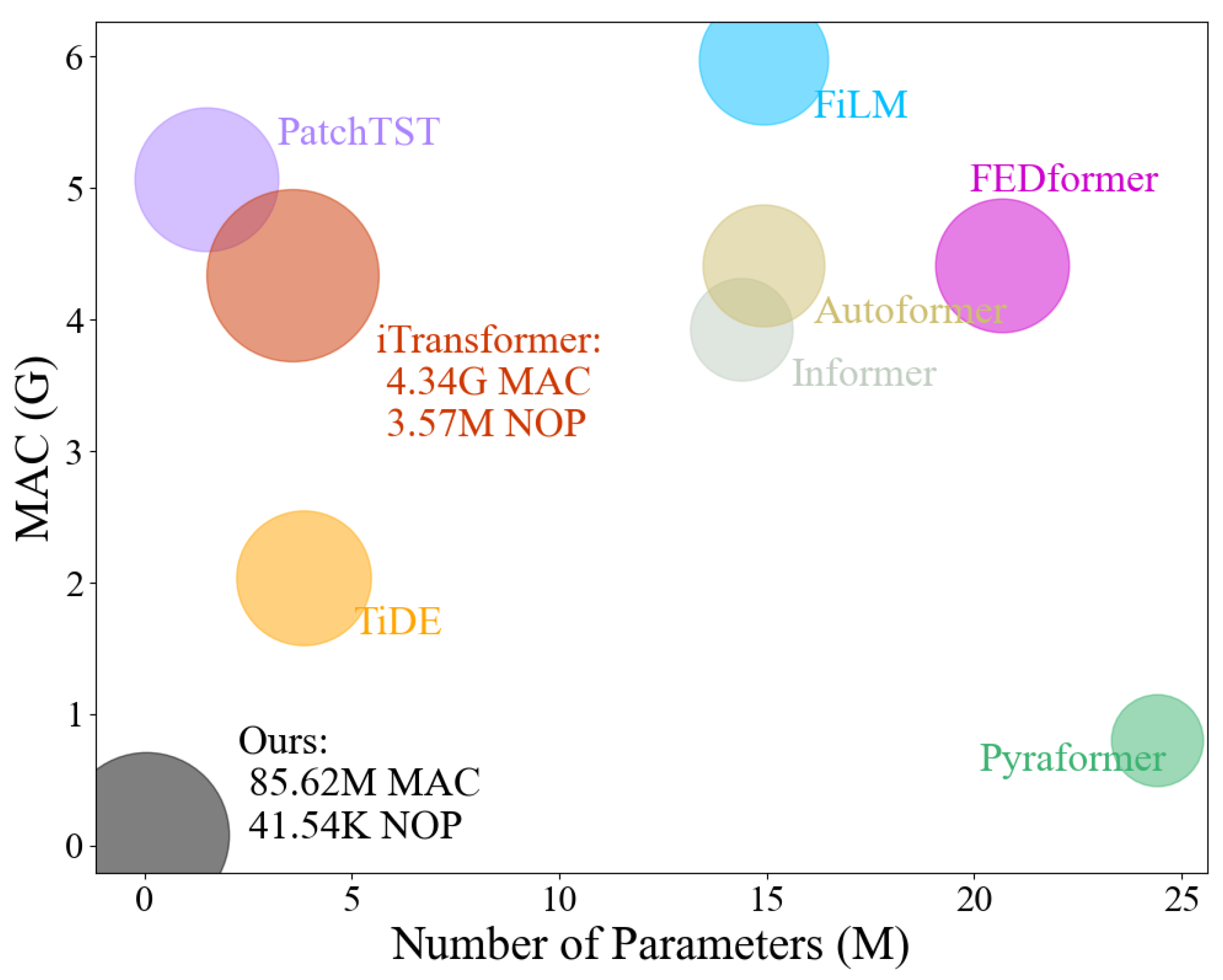 Frequency-Enhanced Transformer with Symmetry-Based Lightweight Multi-Representation for ...