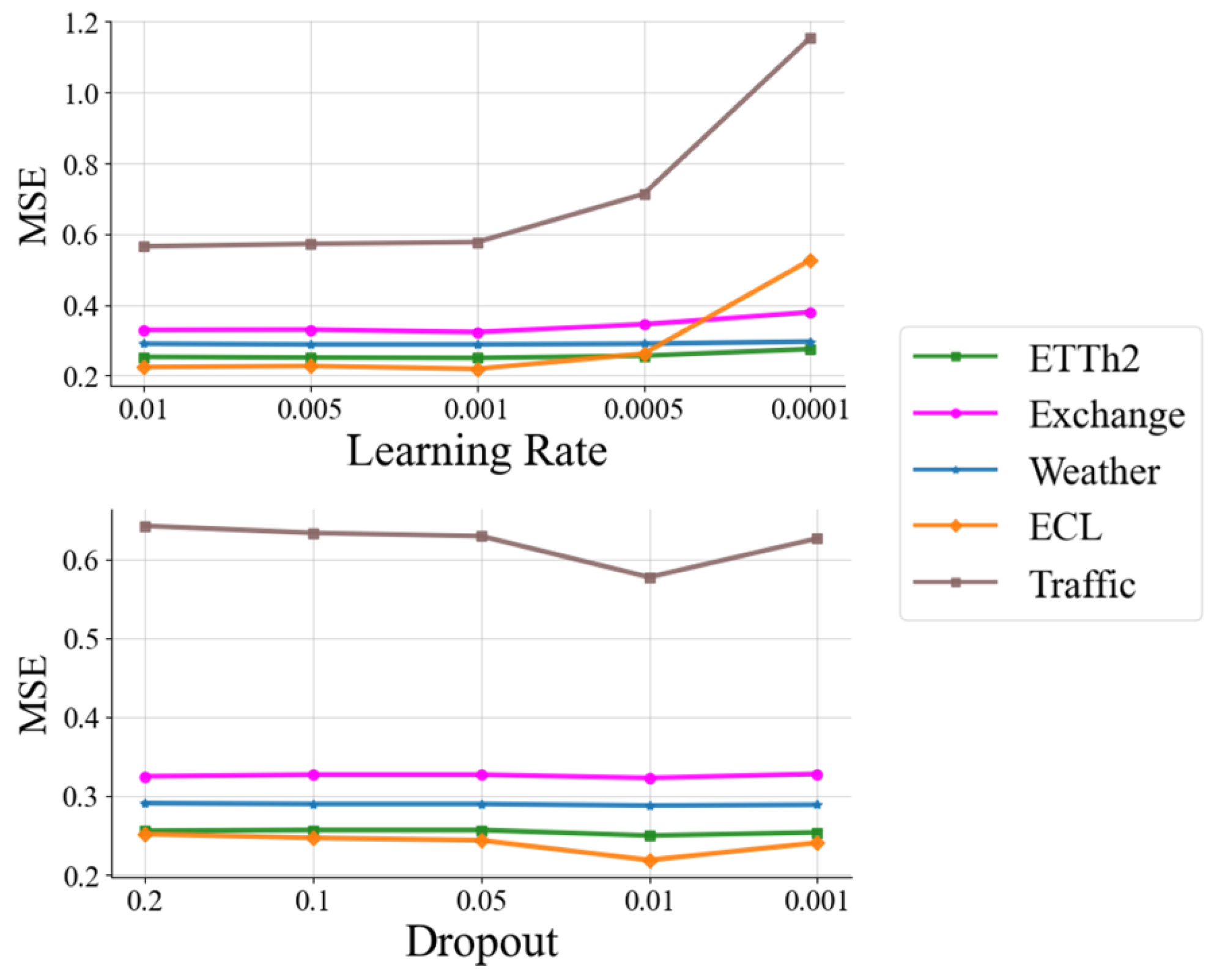 Frequency-Enhanced Transformer with Symmetry-Based Lightweight Multi-Representation for ...