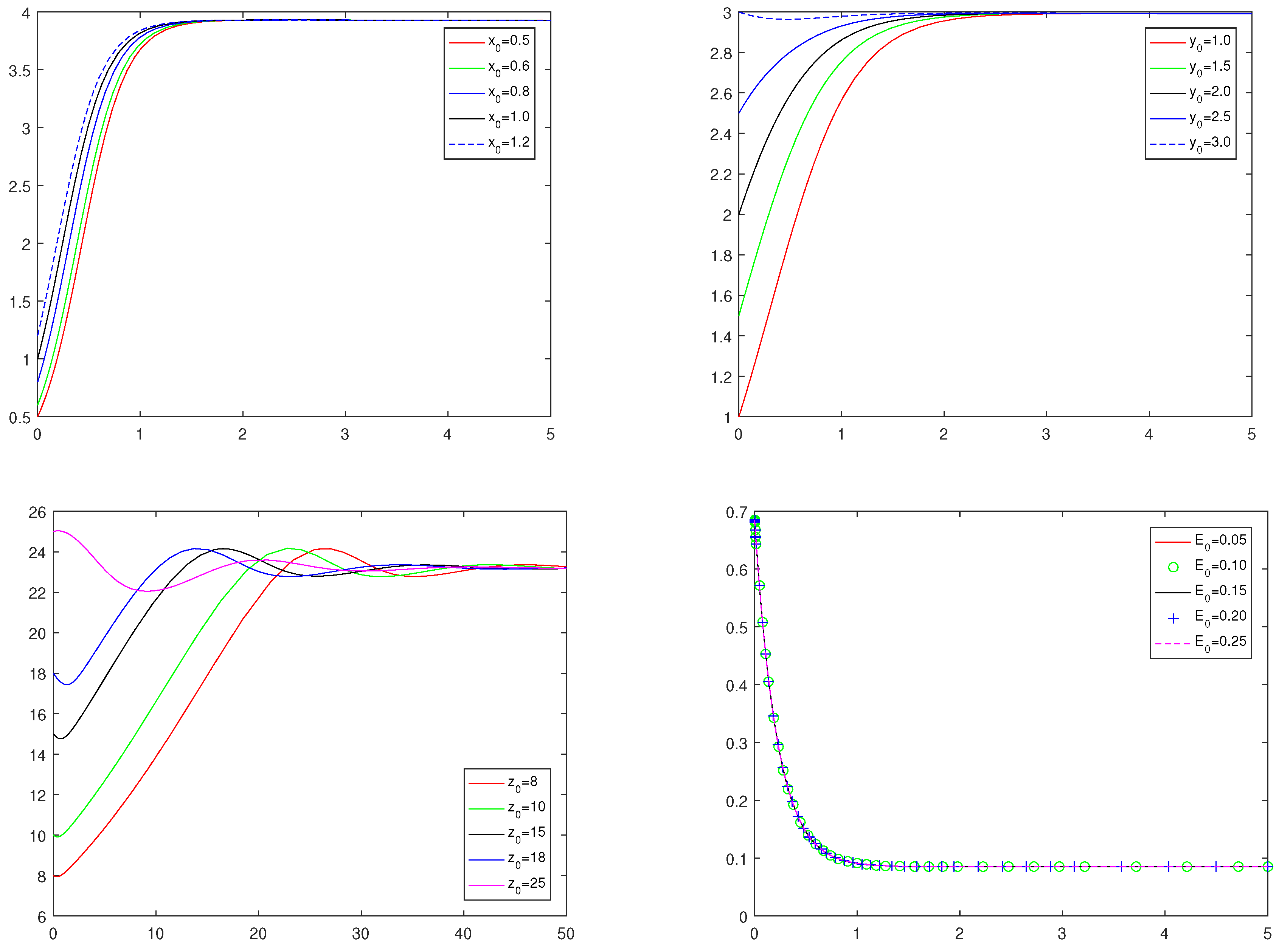 Dynamics and Optimal Harvesting for Fishery Models with Reserved Areas