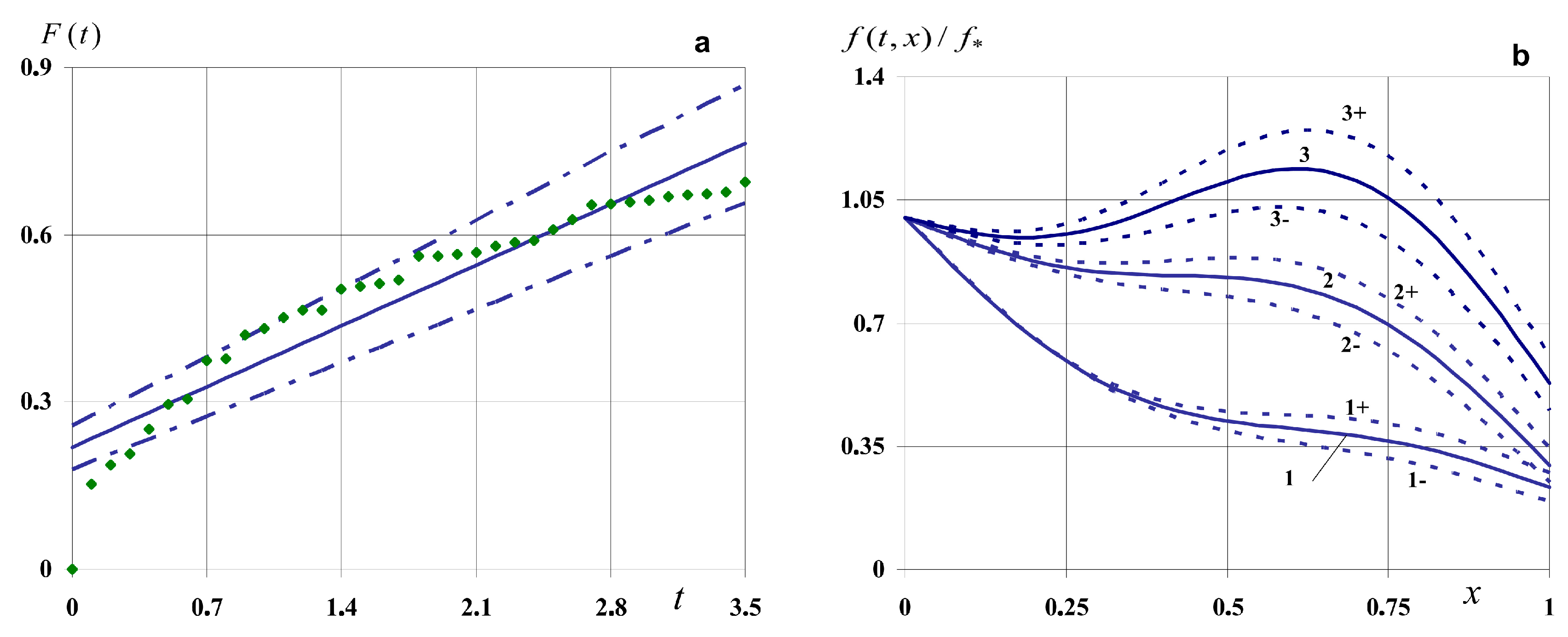 Symmetry | Free Full-Text | Advanced Statistical Approach for the ...