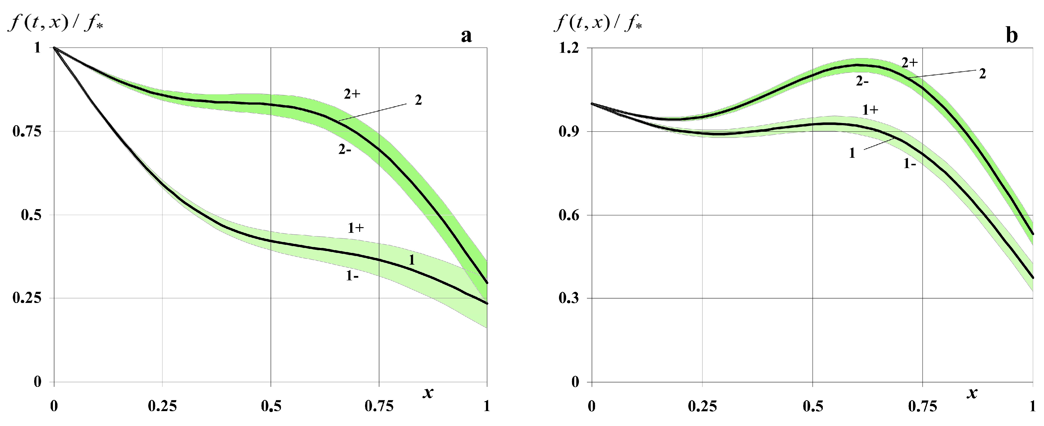 Symmetry | Free Full-Text | Advanced Statistical Approach for the ...