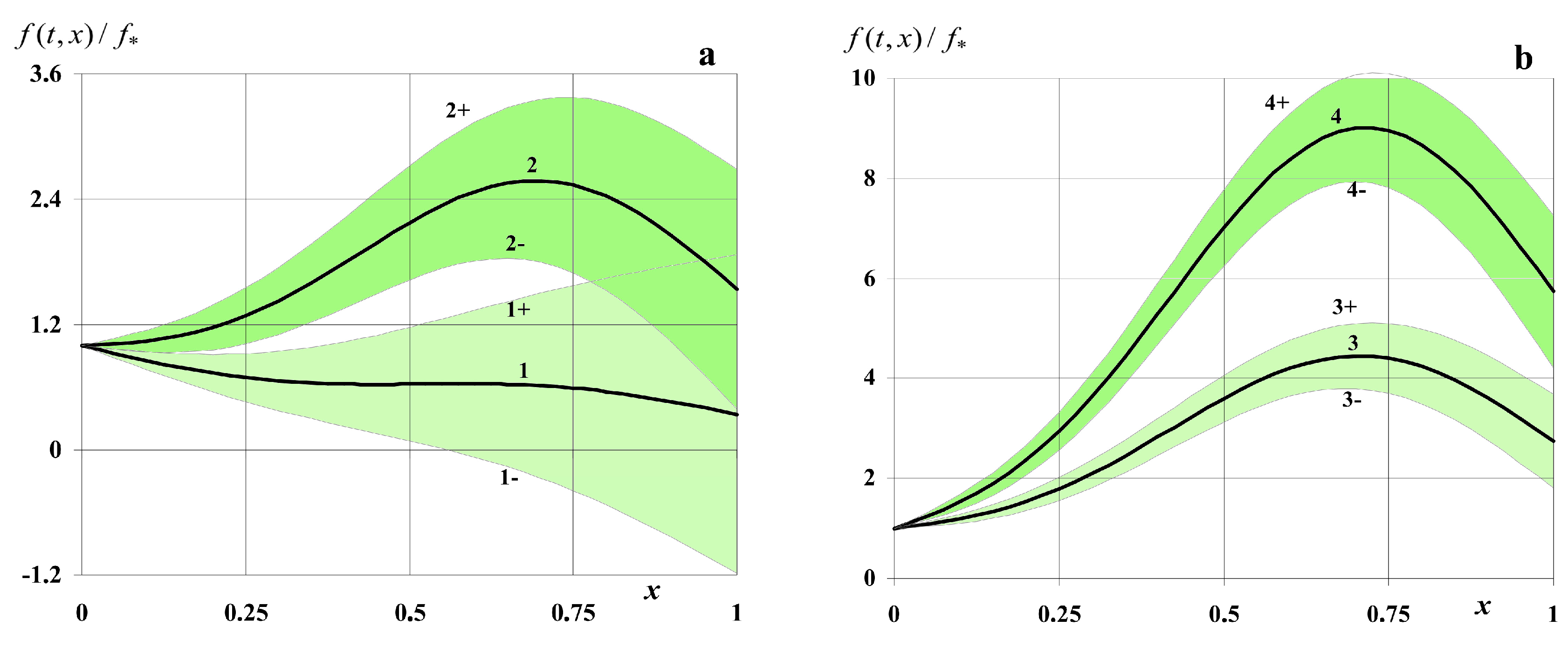Symmetry | Free Full-Text | Advanced Statistical Approach for the ...