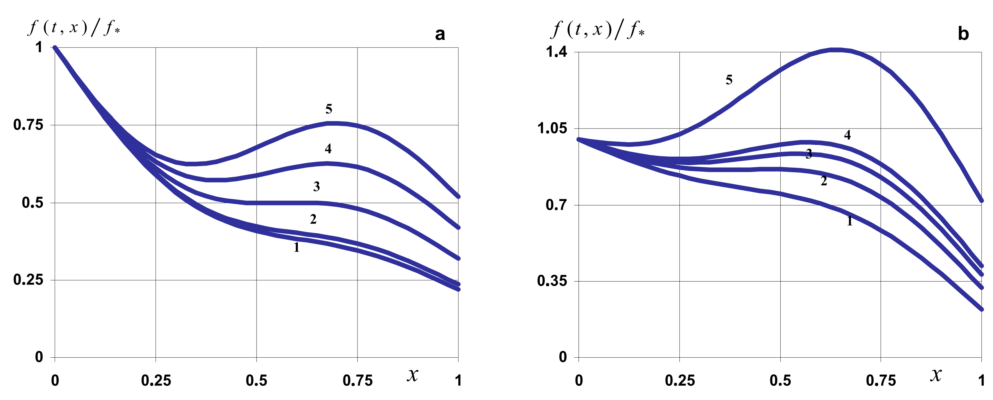 Symmetry | Free Full-Text | Advanced Statistical Approach for the ...