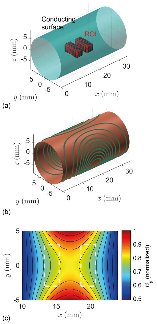 Minimization over Nonconvex Sets