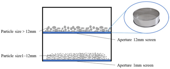 Energy Efficiency Measurement of Mechanical Crushing Based on Non ...