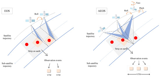 Knowledge Guided Parallel Hybrid Local Search Algorithm For Solving Time Dependent Agile