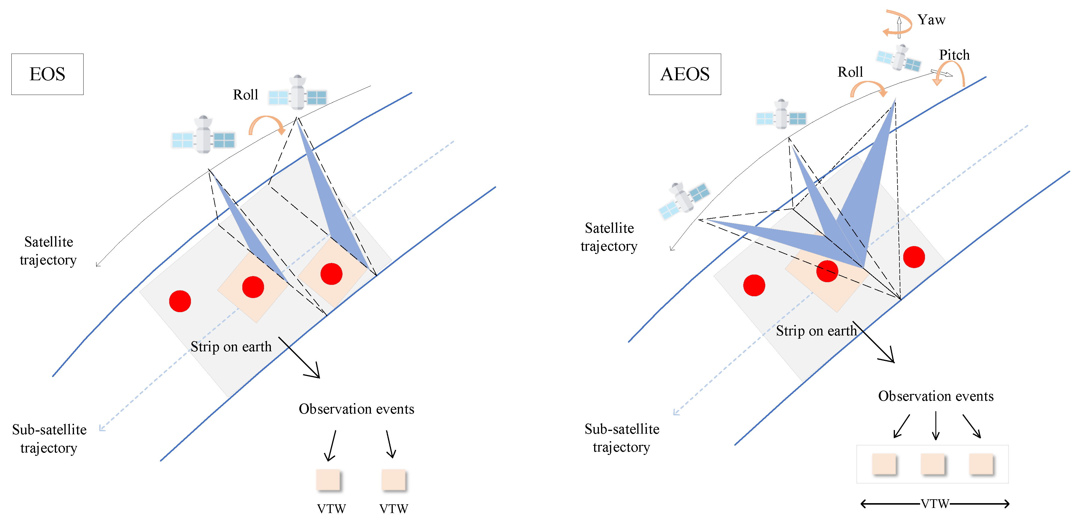 Knowledge Guided Parallel Hybrid Local Search Algorithm For Solving Time Dependent Agile 
