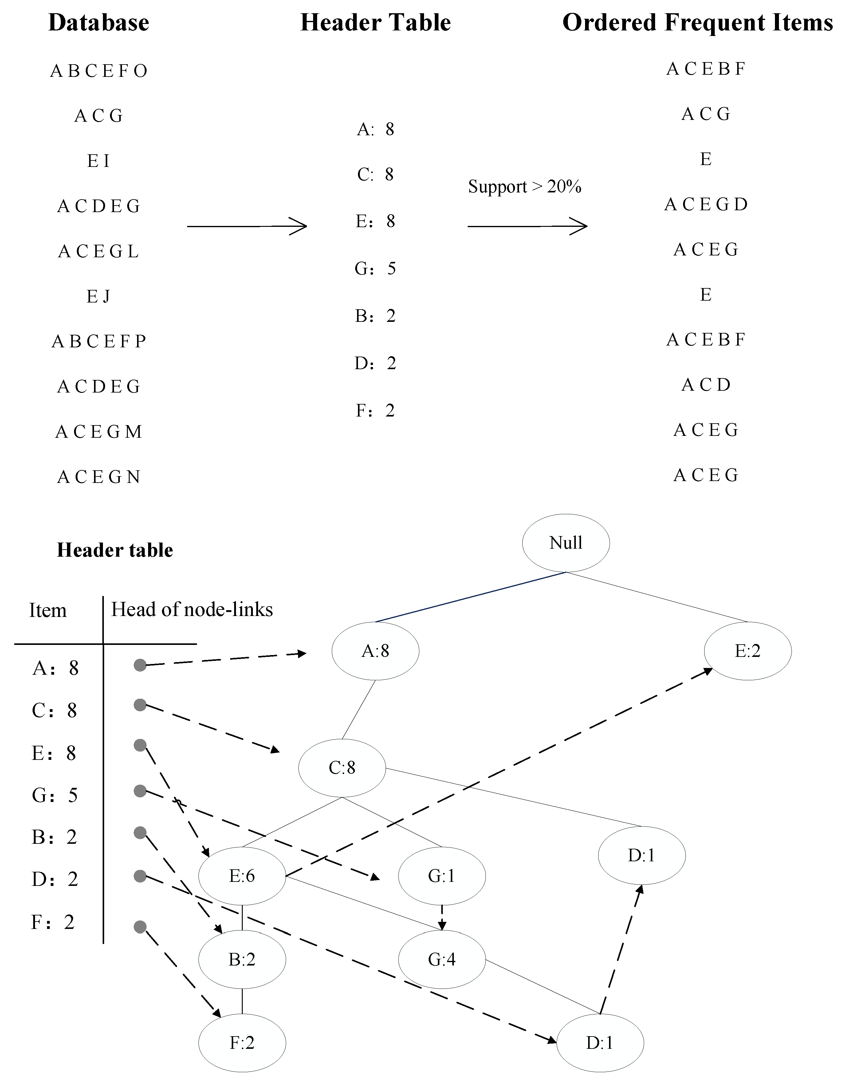 Knowledge-Guided Parallel Hybrid Local Search Algorithm for Solving Time-Dependent Agile ...