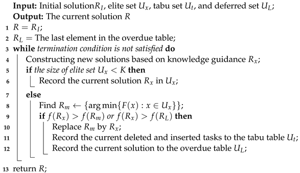 Knowledge-Guided Parallel Hybrid Local Search Algorithm for Solving Time-Dependent Agile ...