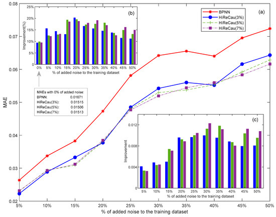 High Resilient Asymmetry and Anomaly Detection Based on Data Causality