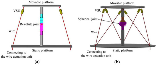 Design and Analysis of a Symmetric Joint Module for a Modular Wire-Actuated Robotic Arm with ...