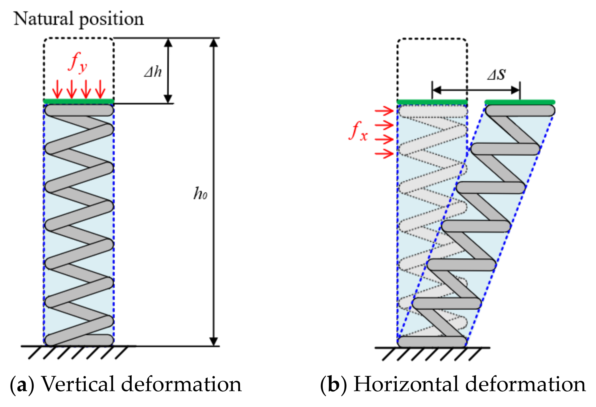 Study on Fault Diagnosis of Single-Group Springs of Mining Vibrating Screen