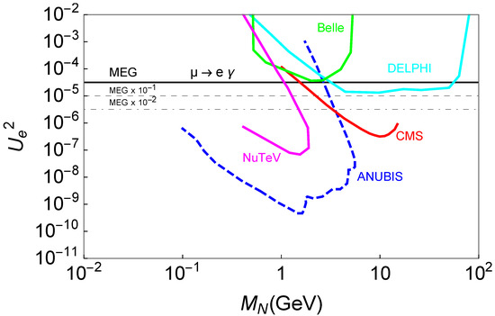 Heavy Neutral Lepton Search and μ → eγ Constraints in Case of Type-I Seesaw