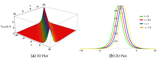 Abundant Soliton Solutions to the Generalized Reaction Duffing Model and Their Applications