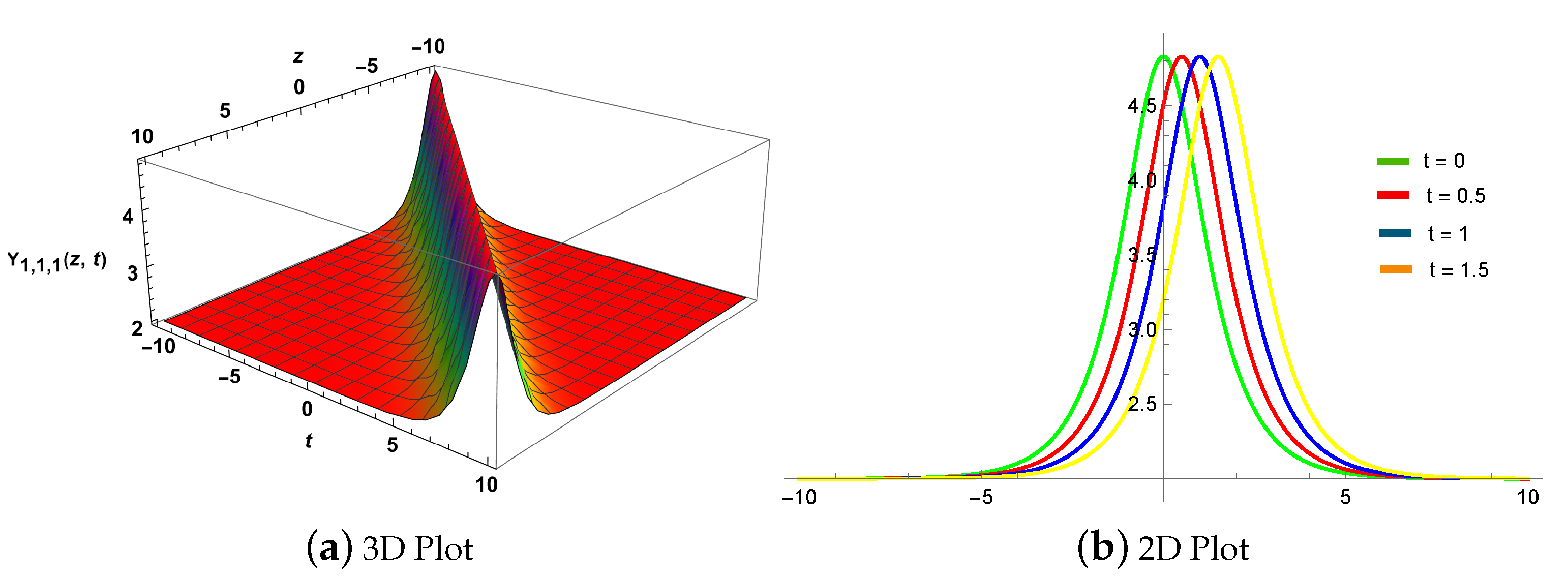 Abundant Soliton Solutions to the Generalized Reaction Duffing Model and Their Applications