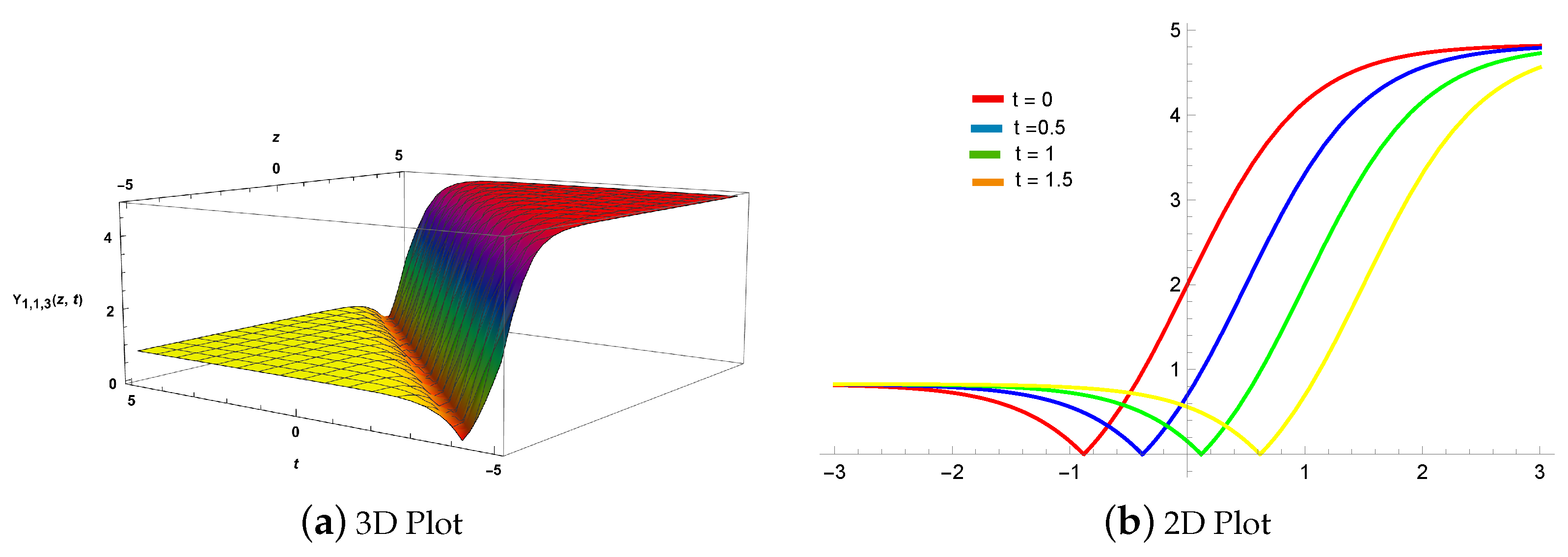 Abundant Soliton Solutions to the Generalized Reaction Duffing Model and Their Applications