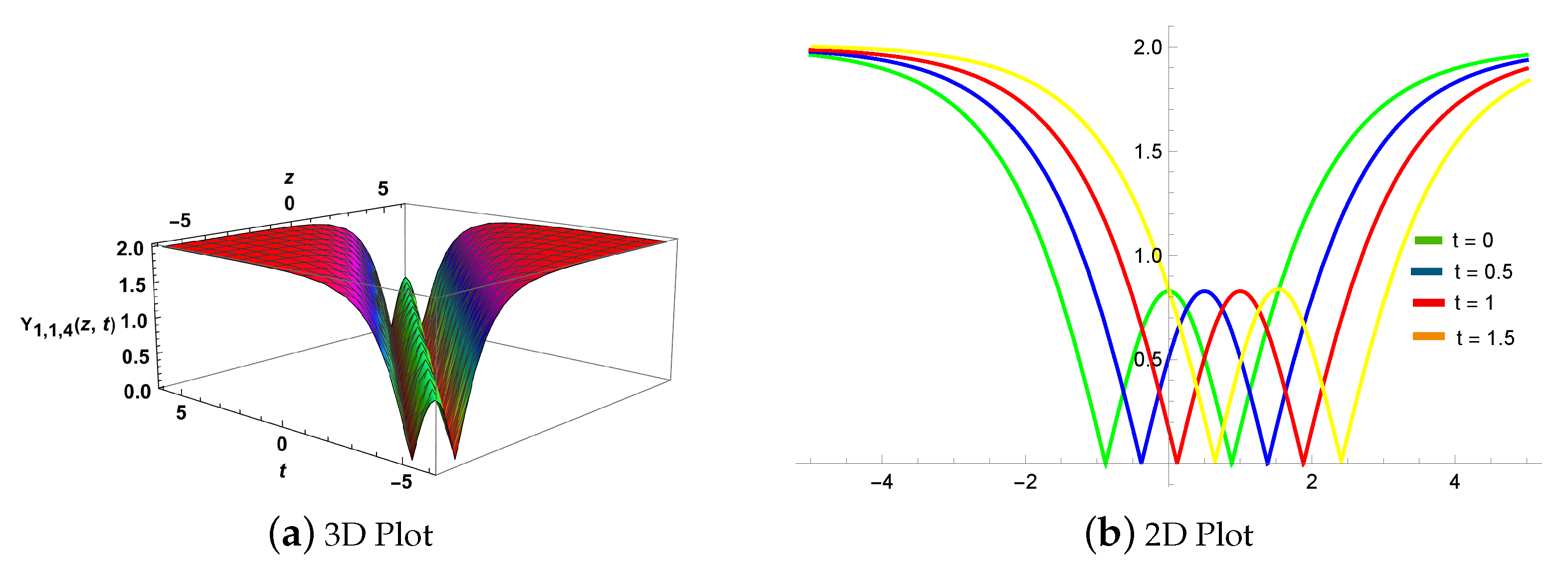 Abundant Soliton Solutions to the Generalized Reaction Duffing Model and Their Applications