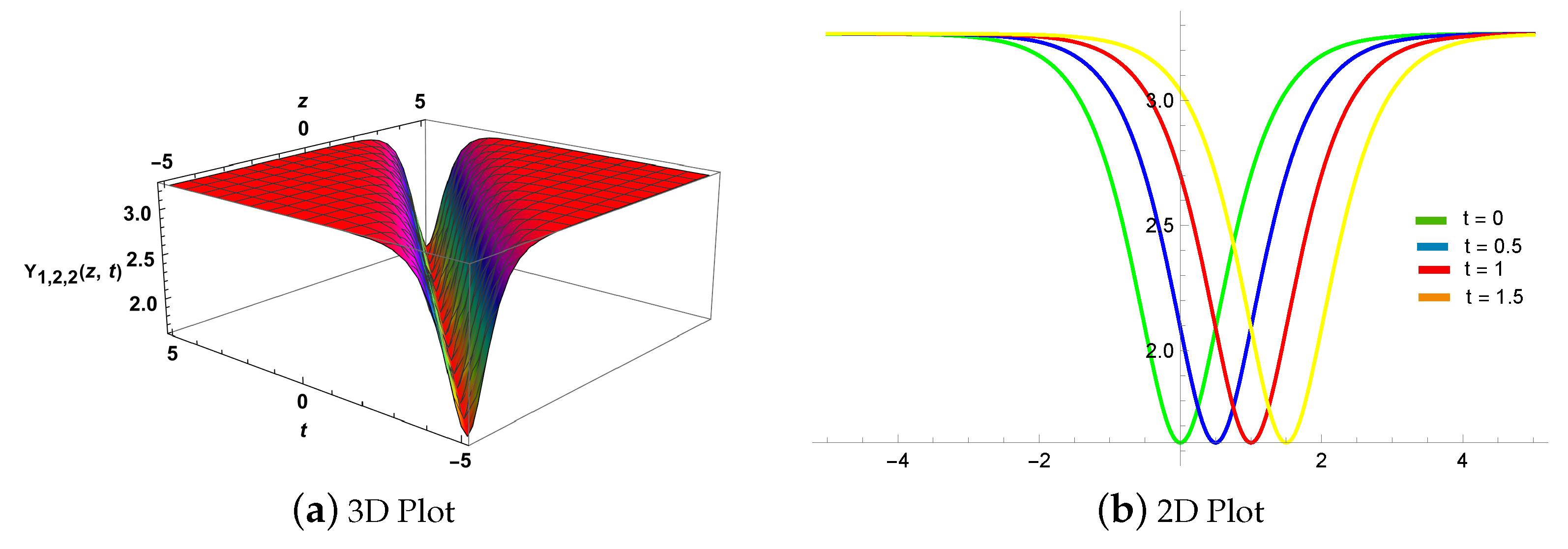 Abundant Soliton Solutions to the Generalized Reaction Duffing Model and Their Applications