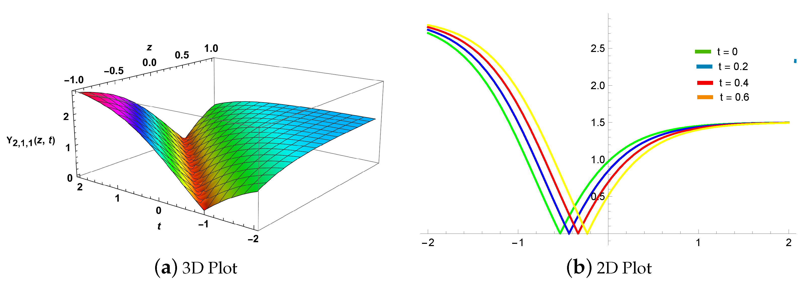 Abundant Soliton Solutions to the Generalized Reaction Duffing Model and Their Applications