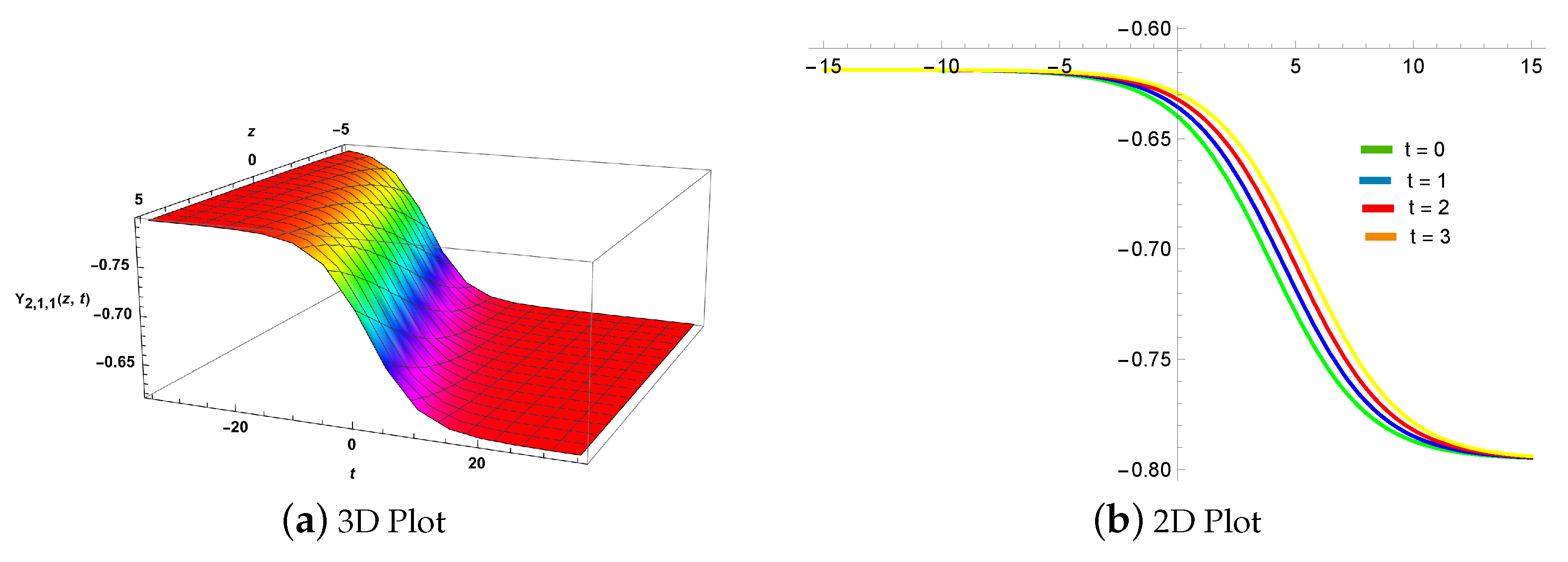 Abundant Soliton Solutions to the Generalized Reaction Duffing Model and Their Applications