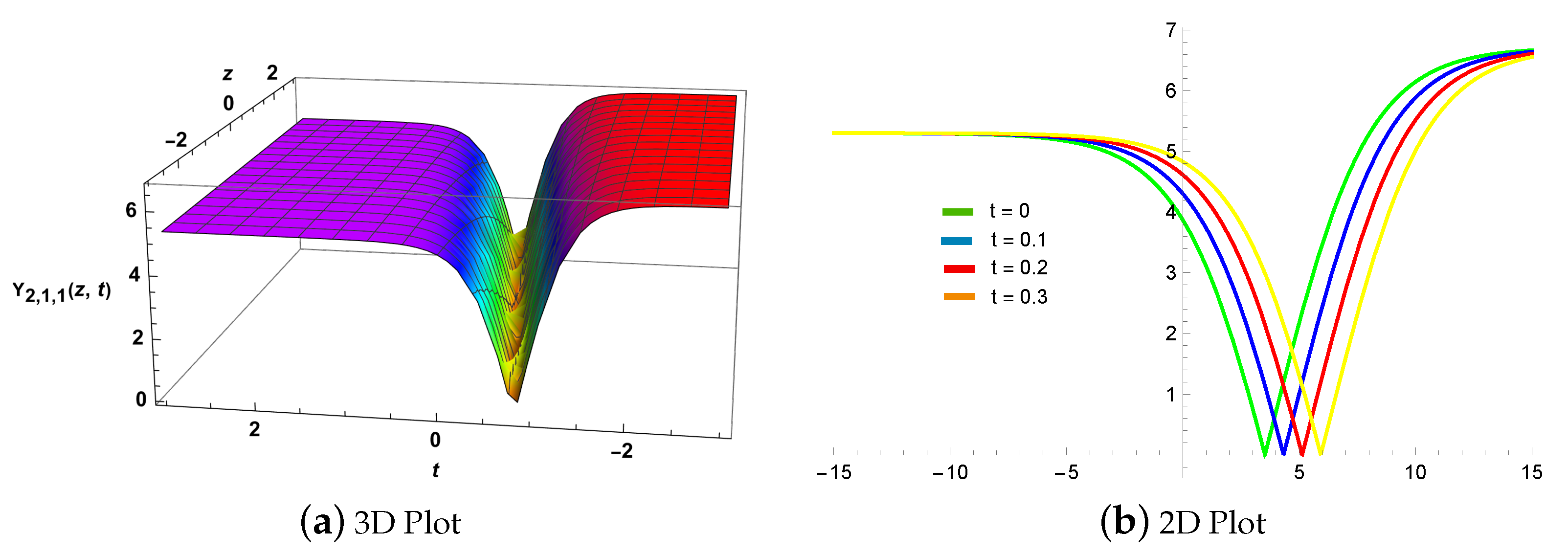 Abundant Soliton Solutions to the Generalized Reaction Duffing Model and Their Applications
