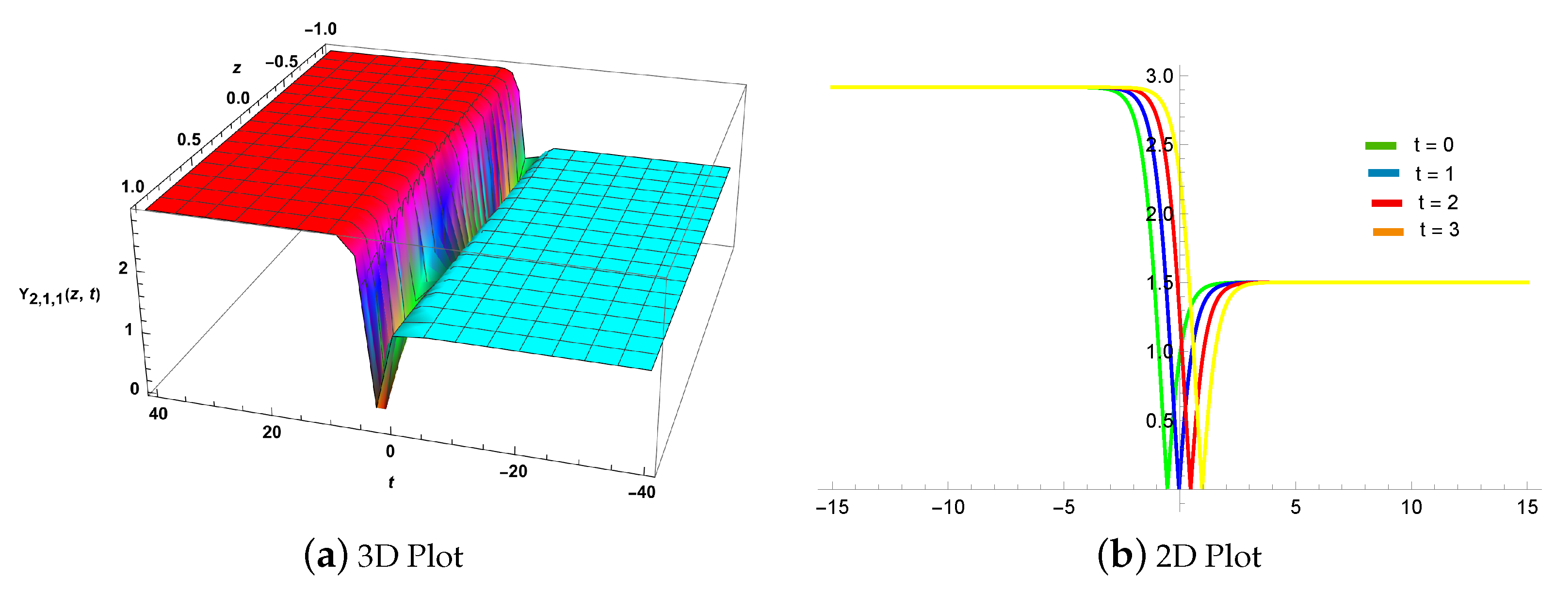 Abundant Soliton Solutions to the Generalized Reaction Duffing Model and Their Applications