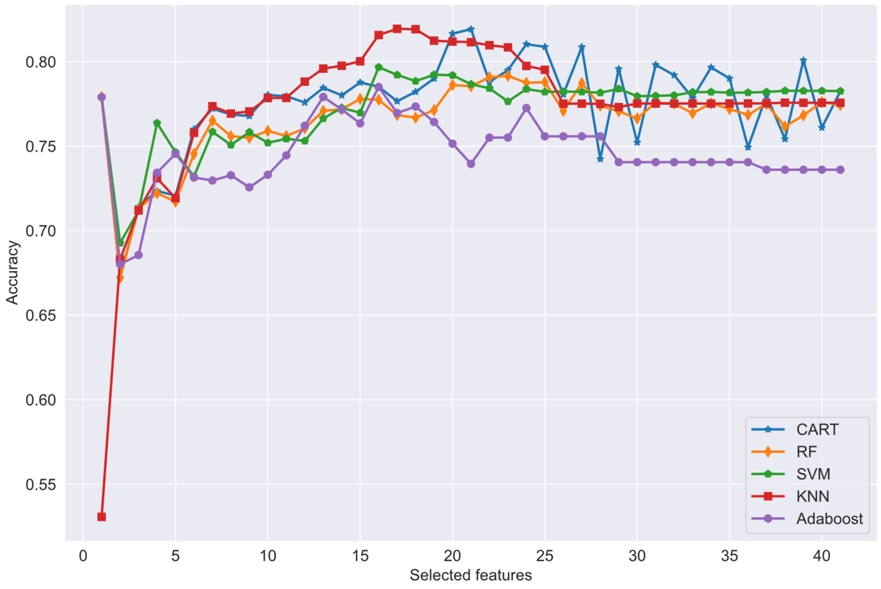 A Network Intrusion Detection Method Based on Bagging Ensemble